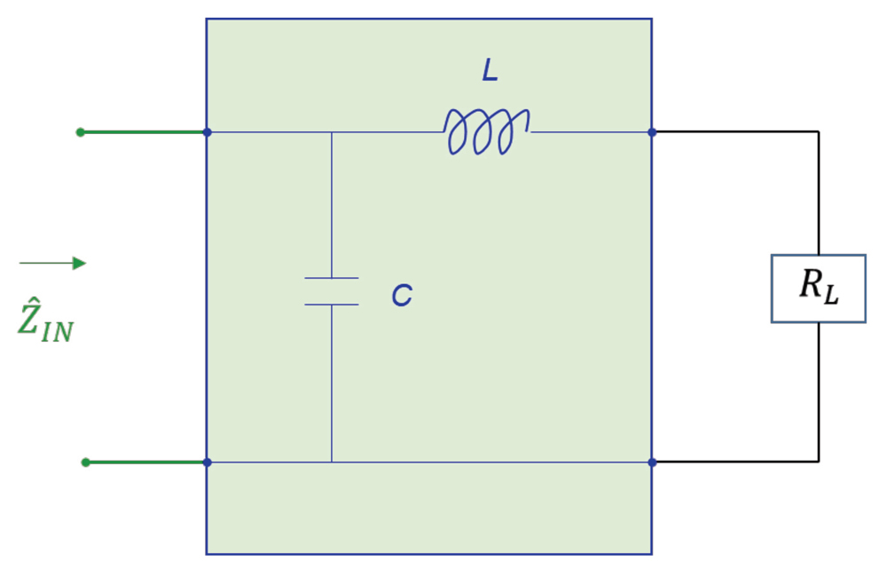 Correlation Between Insertion Loss and Input Impedance of EMC Filters