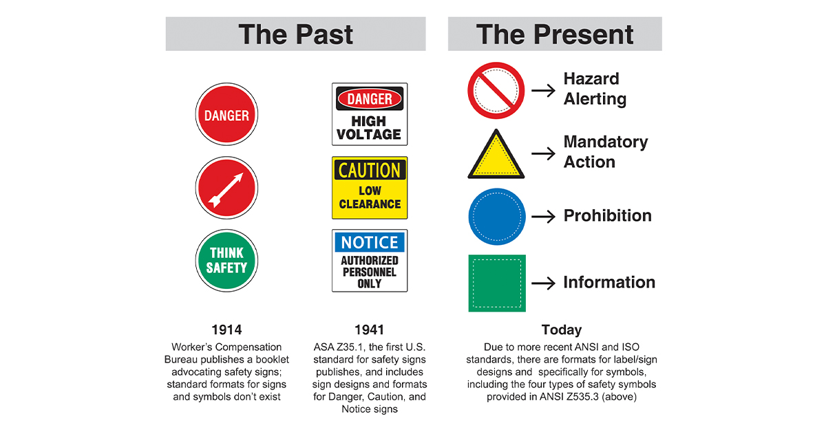 ANSI Z535.3 – Safety Symbols in Focus
