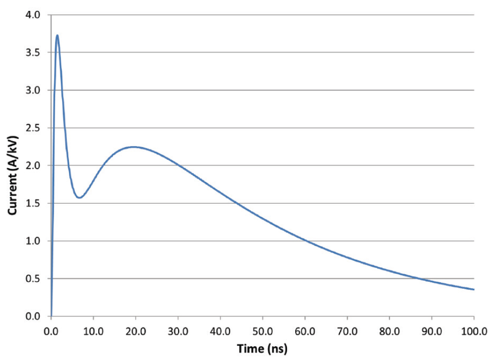 ESD Designers’ Headache with Multiple Automotive Test Requirements, Part 2