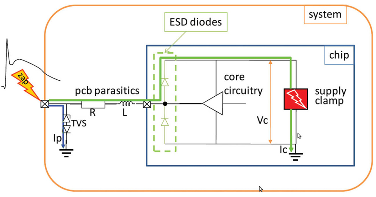 Implementing Embedded ESD Detection, Part 2