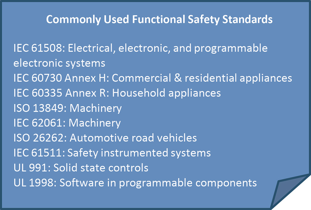 Functional Safety: Overview and Methods