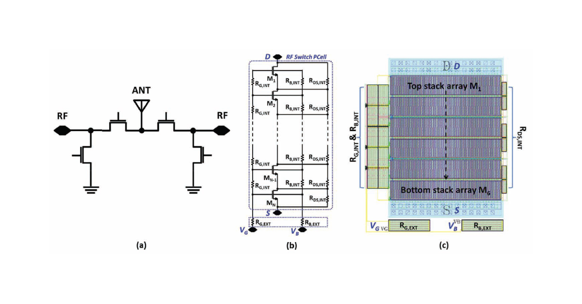 Modeling the RF Switch Front End Module ESD Protection