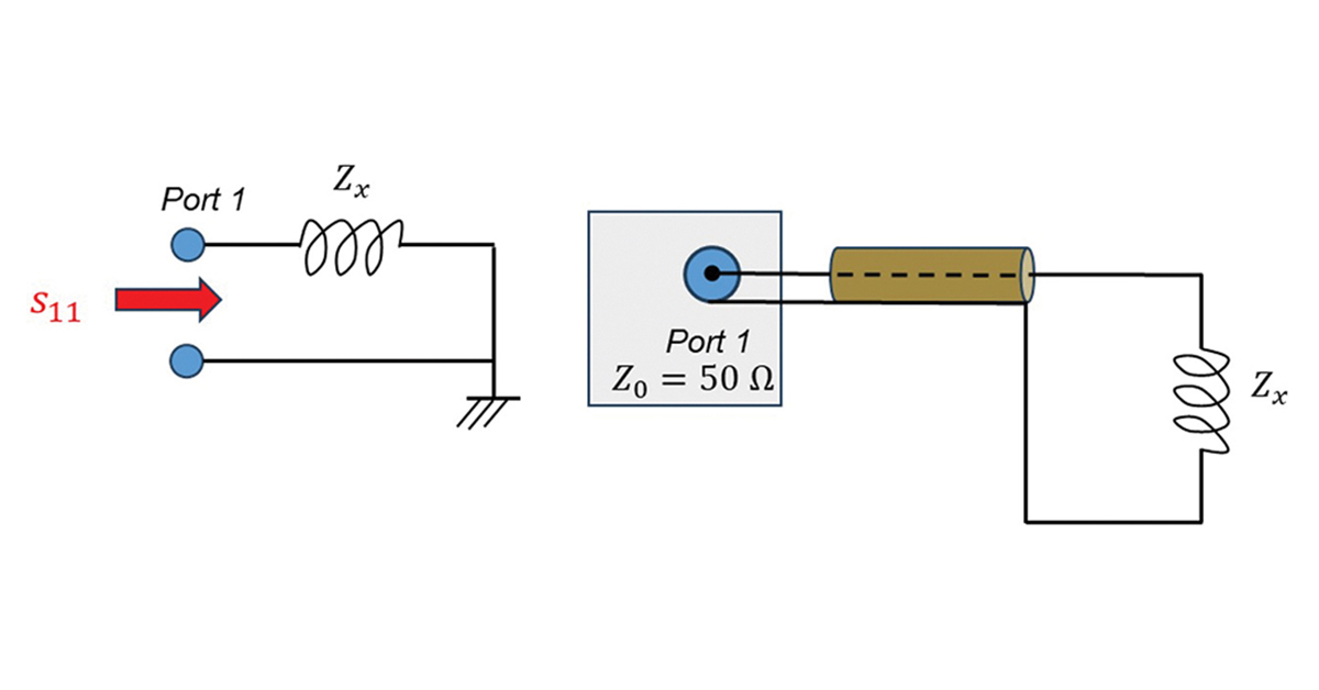 Inductor Impedance Evaluation from S-Parameter Measurements
