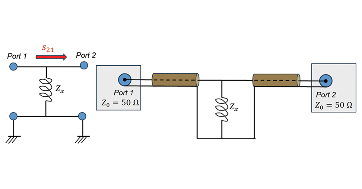 Inductor Impedance Evaluation from S-Parameter Measurements