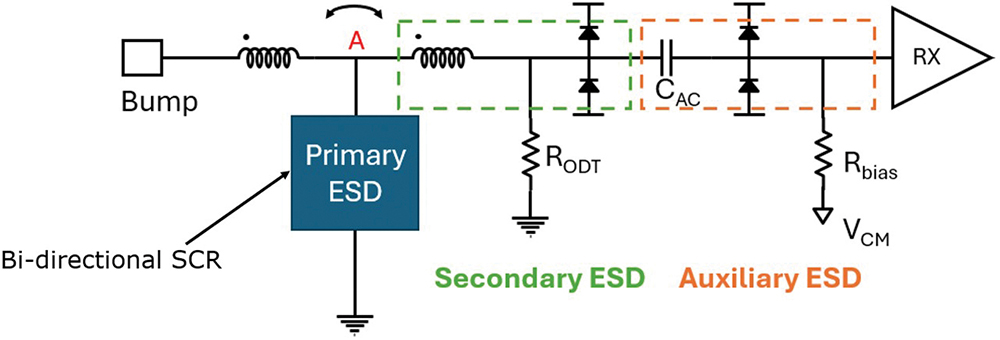 On-Chip ESD Protection for Multi‑Gbps Automotive Applications
