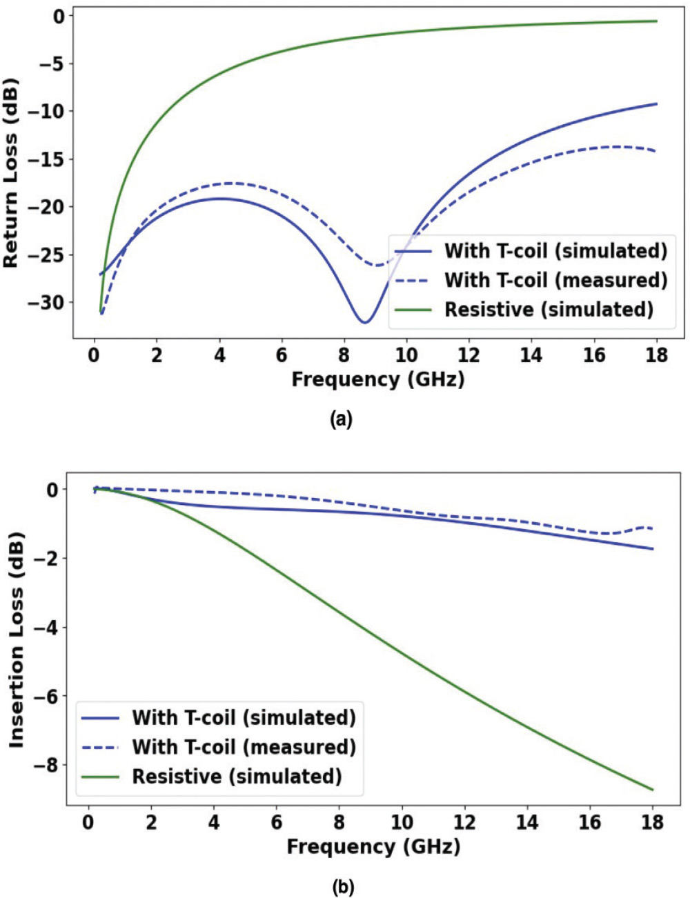 On-Chip ESD Protection for Multi‑Gbps Automotive Applications