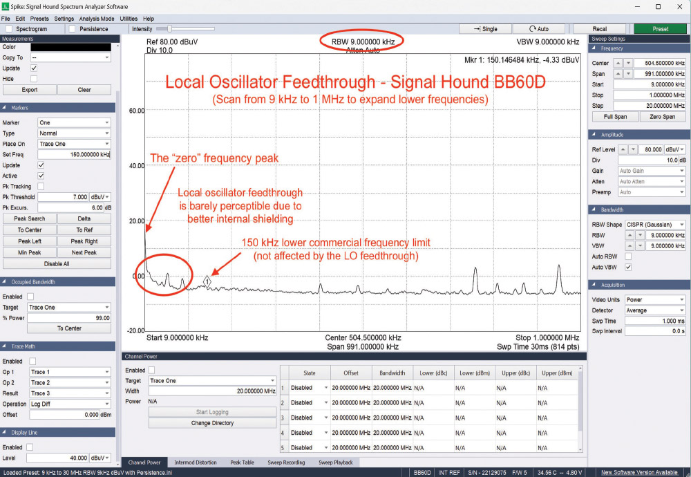 Pre-Compliance Testing for Conducted Emissions