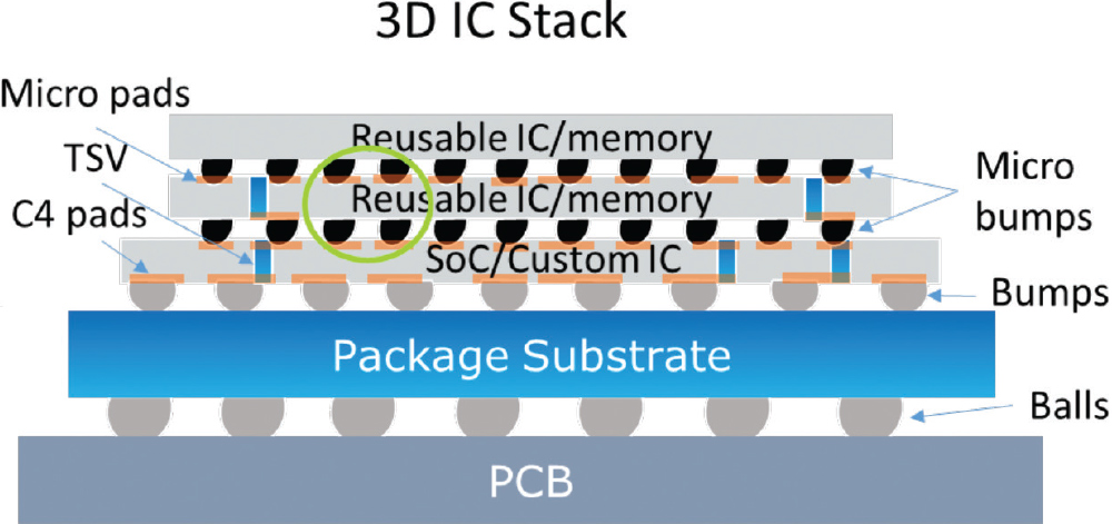 Small Form Factor CDM Testing