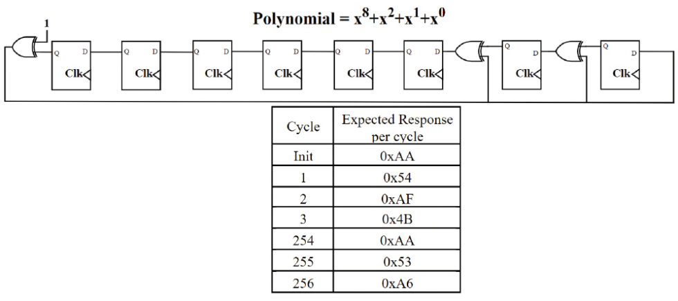 Implementing Robust Watchdog Timers for Embedded Systems