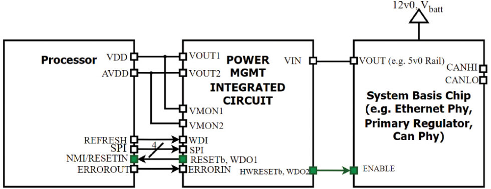 Implementing Robust Watchdog Timers for Embedded Systems