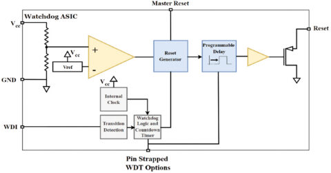 Implementing Robust Watchdog Timers for Embedded Systems