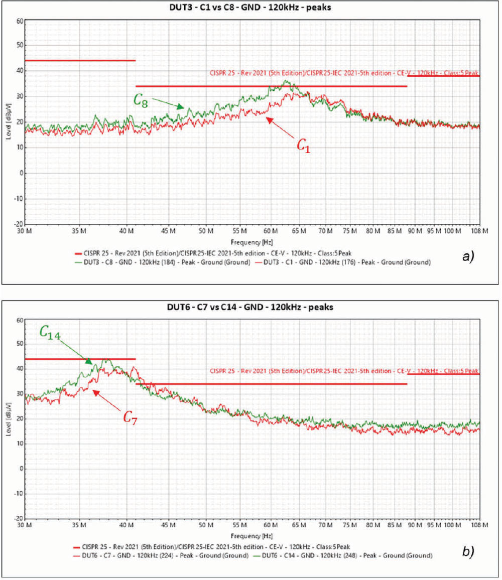 Impact of PCB Via and Trace Geometry on the Effectiveness of Decoupling ...